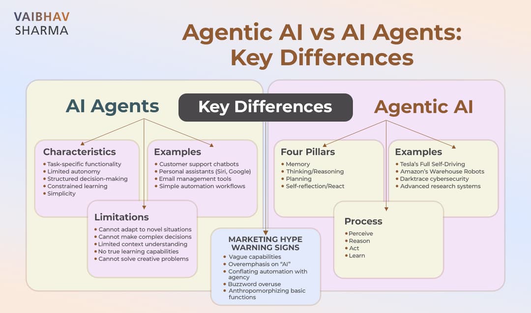 AI Consultant for Business | Business AI Strategy Expert