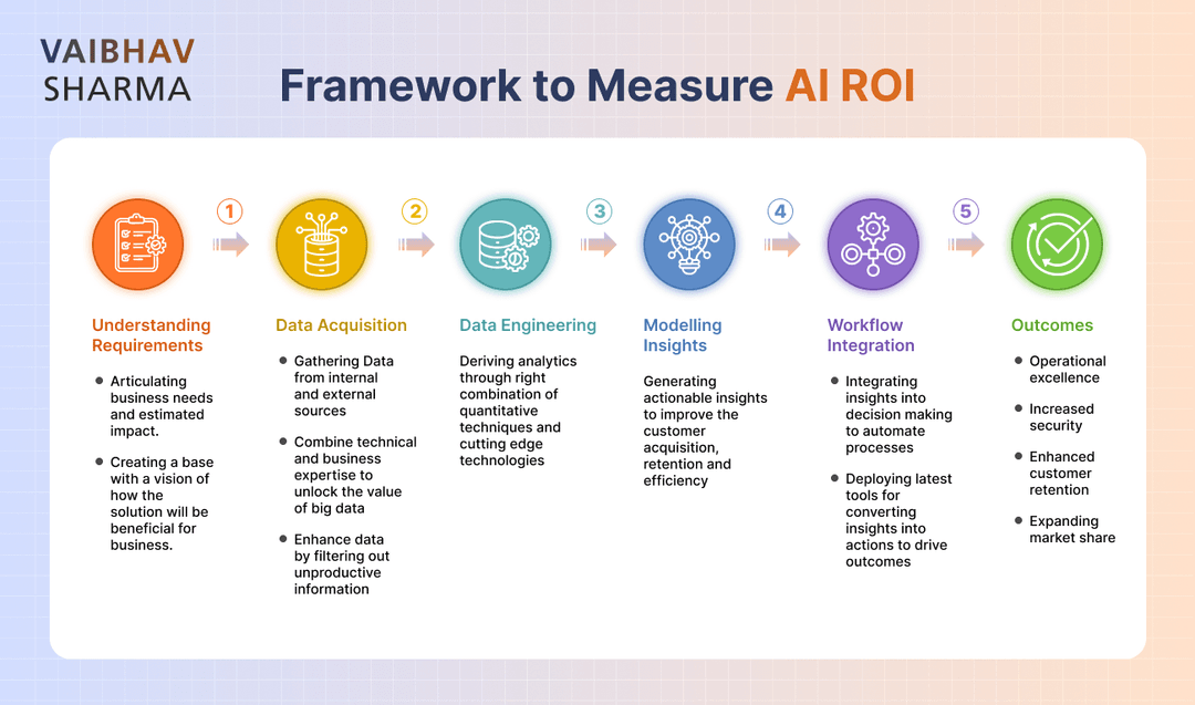 AI Consultant for Business | Business AI Strategy Expert